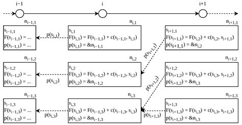 A Dynamic Programming Approach To The Collision Avoidance Of Autonomous Ships