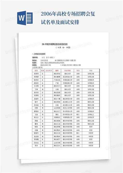 2006年高校专场招聘会复试名单及面试安排word模板下载编号lpezwxxy熊猫办公
