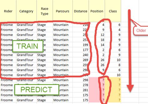 Classification Predictive Models With Class Value Belonging To A Set