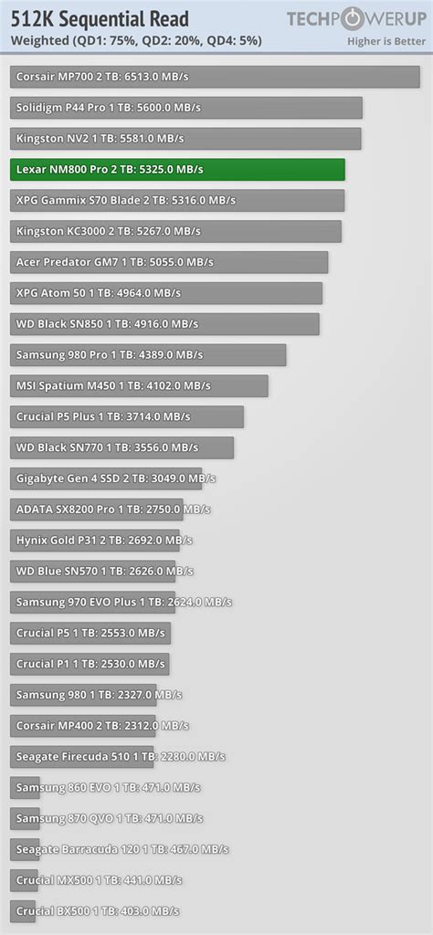 Lexar Nm800 Pro W Heatsink 2 Tb Review Synthetic Testing Random And Sequential Techpowerup
