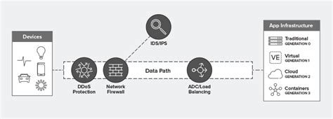 Penetration Testing Your Web Application Firewall A Step By Step Guide