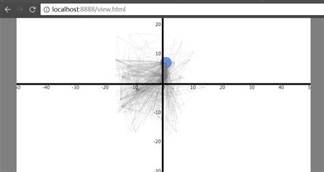 使用d3 js进行坐标轴绘制和图绘制 csdn博客