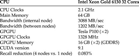 Specifications Of Each Testing Node 8 Nodes Total Download