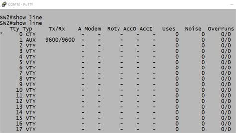 In Cisco Device Configuration What Is Meant By Line Vty 0 4 And Line Vty 5 15 What Could