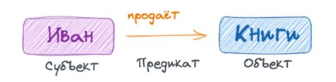 RDF Resource Description Framework Онтограф