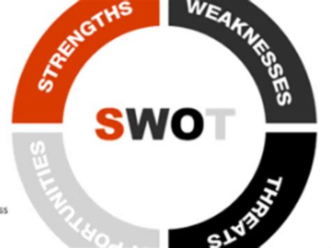 Market Research Competitor Analysis And Swot Analysis Upwork
