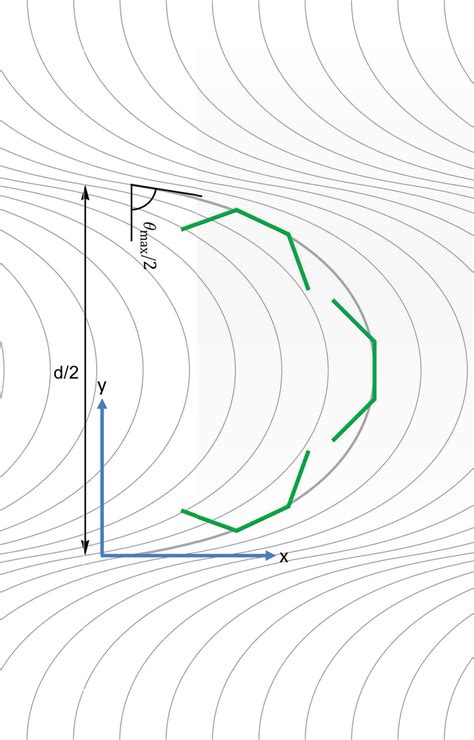 Schematic Representation Of The Periodic Splay Bend Modulation Of The