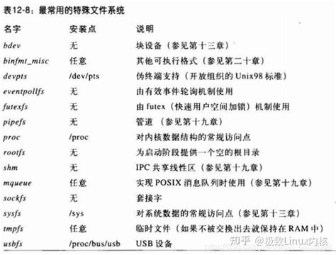谈谈linux内核学习：虚拟文件系统（vfs） 知乎