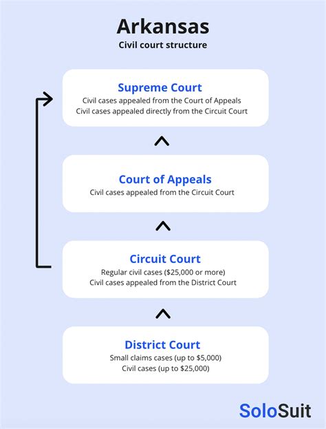 Arkansas Court Case Search — Find Your Lawsuit Solo Blog
