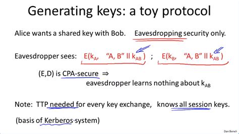 Standford Cryptography