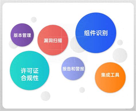 如何选择软件成分分析（sca）工具？棱镜七彩的技术博客51cto博客