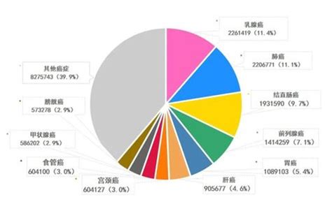 不老的老靶点c Met治疗膀胱癌潜力初显