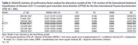 Model Fit Statistics Of Confirmatory Factor Analysis For Alternative Download Table