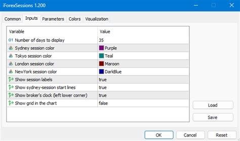 Free Download Of The Iforexsessions Indicator By Amrali For