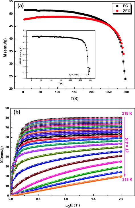 A Variation Of M As A Function Of Temperature In Fc Zfc Mode And The