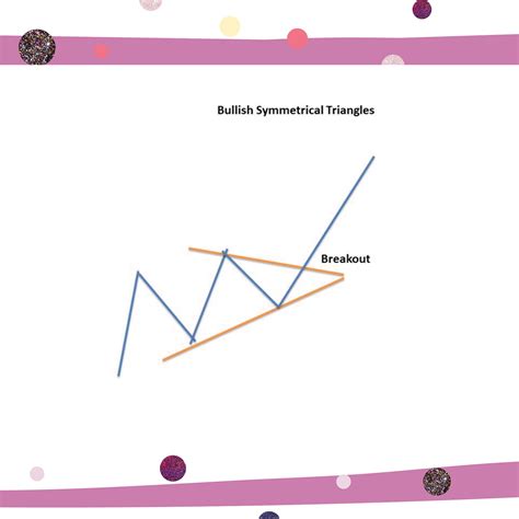 Top 10 Chart Patterns You Should Know When Trading In The Stock Market