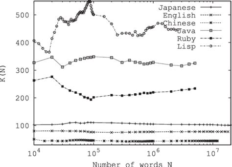 K For Large Scale Corpora Fig K For Large Scale Corpora Mean After
