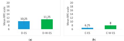 Figure 6 From Evaluation Of A Passive Upper Limb Exoskeleton Applied To Assist Farming