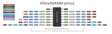 Can I Use An ATtiny As SPI Slave And I C Master In The Same Application Electrical