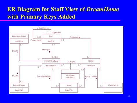 Methodology Conceptual Database Design Transparencies Pptx