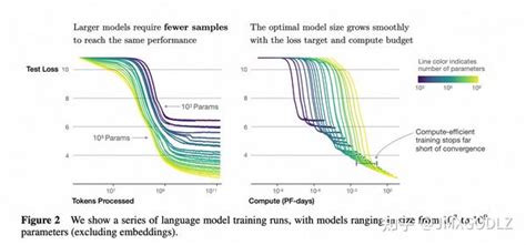 Llm训练指南token及模型参数准备 知乎