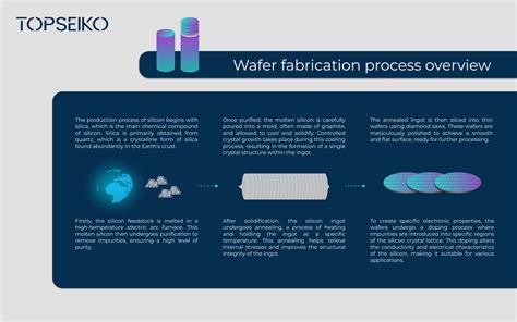 Silicon Wafer Fabrication