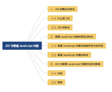 Jsx 与普通 Javascript 对象：前端开发中的不同构建方式前端 Jsx Csdn博客
