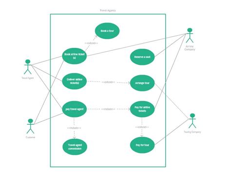 UML Diagram Types Learn About All 14 Types Of UML Diagrams Paid Travel Diagram Use Case