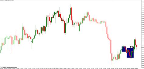 Sideways Detector Mt4 Indicator