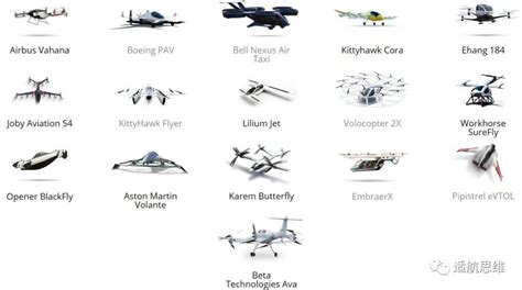 Evtol适航evtol Easa获批 Csdn博客