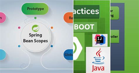 List Springboot Curated By Ganeshram Medium