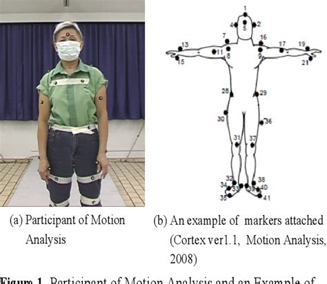 Figure 1 From Human Motion Analysis For Designing Social Robots Based On Cultural Difference