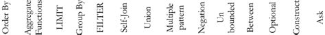 Mapping Of Various Sparql Queries Constructs To User Queries