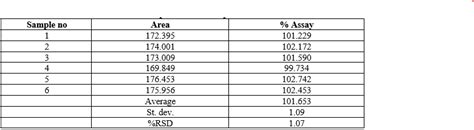 Development And Validation Of Rp Hplc Method For Simultaneous Estimation Of Hydrochlorothiazide
