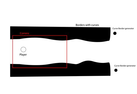 How To Generate Random Borders With Collider Questions And Answers