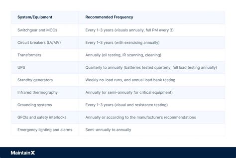 What Is Electrical Preventive Maintenance Plus A Checklist For Facilities