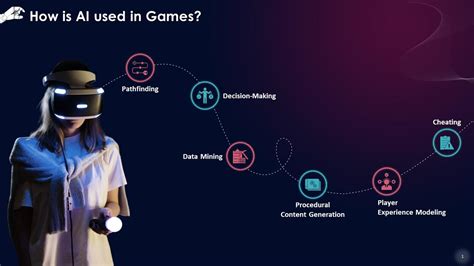 applications of artificial intelligence in gaming industry training ppt ppt presentation
