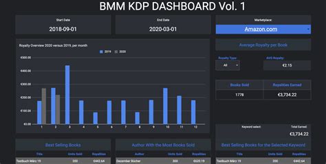 Book Money Makers Kdp Dashboard Bookmoneymakers Elopage