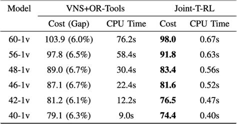 Table Iii From Transformer Based Reinforcement Learning For Pickup And
