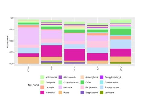 16s Metagenomics Single Sample Aggregate Report — Admera Health