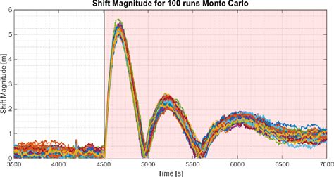 Figure 5 From Gnss Spoofing Detector For Gnss Aided Inertial System Semantic Scholar
