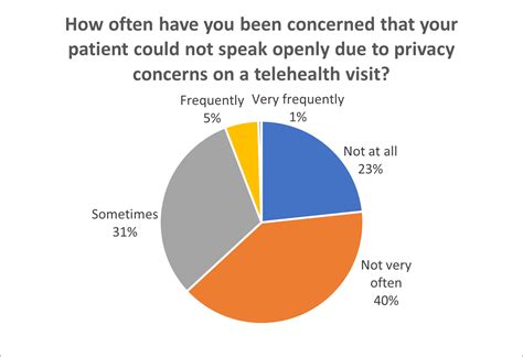 Mhqp Releases Results Of Together For Better Telehealth Surveys