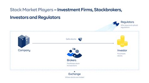 What Is The Stock Market Cowrywise Blog
