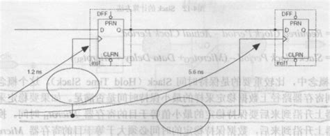 深入理解fpga设计中的时序约束与分析 Csdn博客