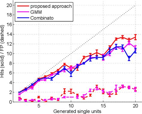 figure 1 from a bayesian approach for simultaneous spike extraction and