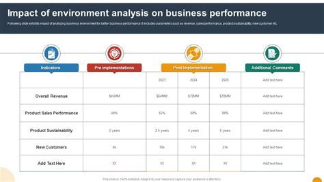 Impact Of Environment Analysis On Business Performance Using Swot Analysis For Organizational