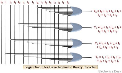 Encoder Circuit Diagram