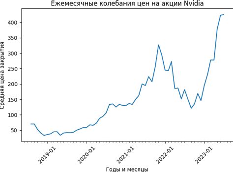 Библиотека Pandas самоучитель для начинающих