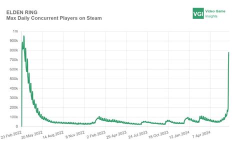 video game insights on linkedin gamedev pcgaming gamingindustry