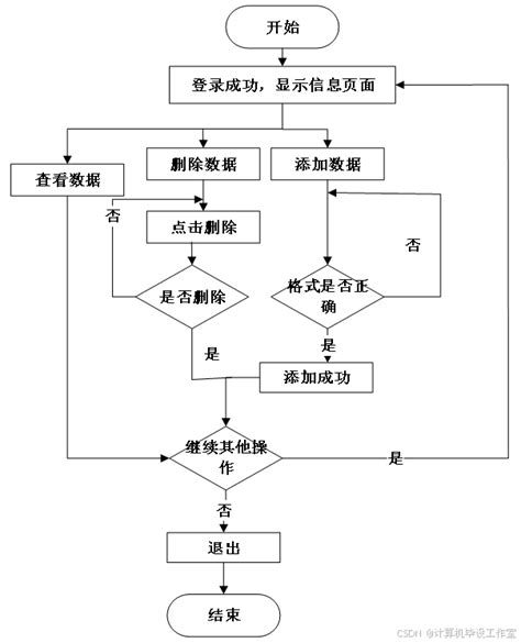 【附源码】学生选课系统（源码 数据库 毕业论文 答辩ppt齐全），java开发springboot vue框架，可做计算机毕业设计或课程设计